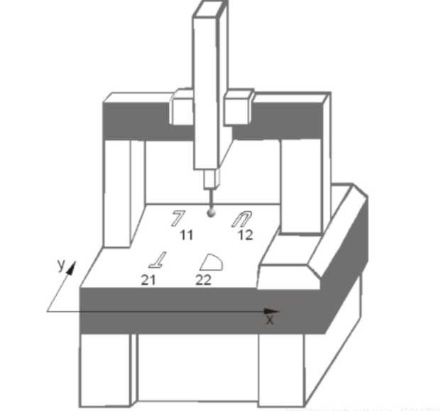 What is a coordinate measuring device - Dongguan Fukuno Precision ...